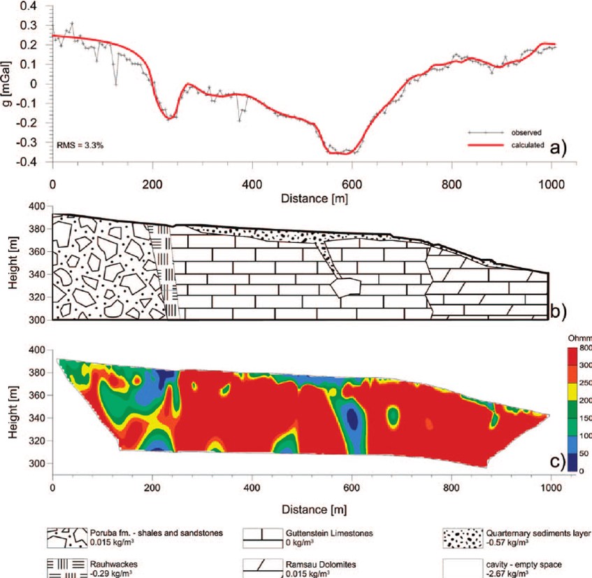 Services-Hydrogeology – APG Co