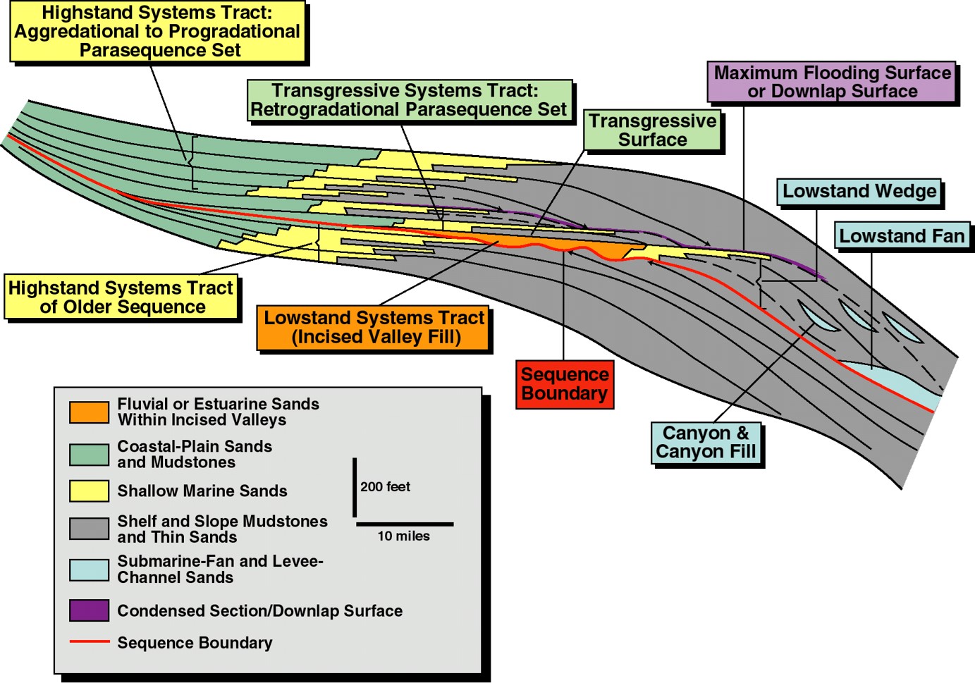 Services-Upstream Petroleum-Geology – APG Co